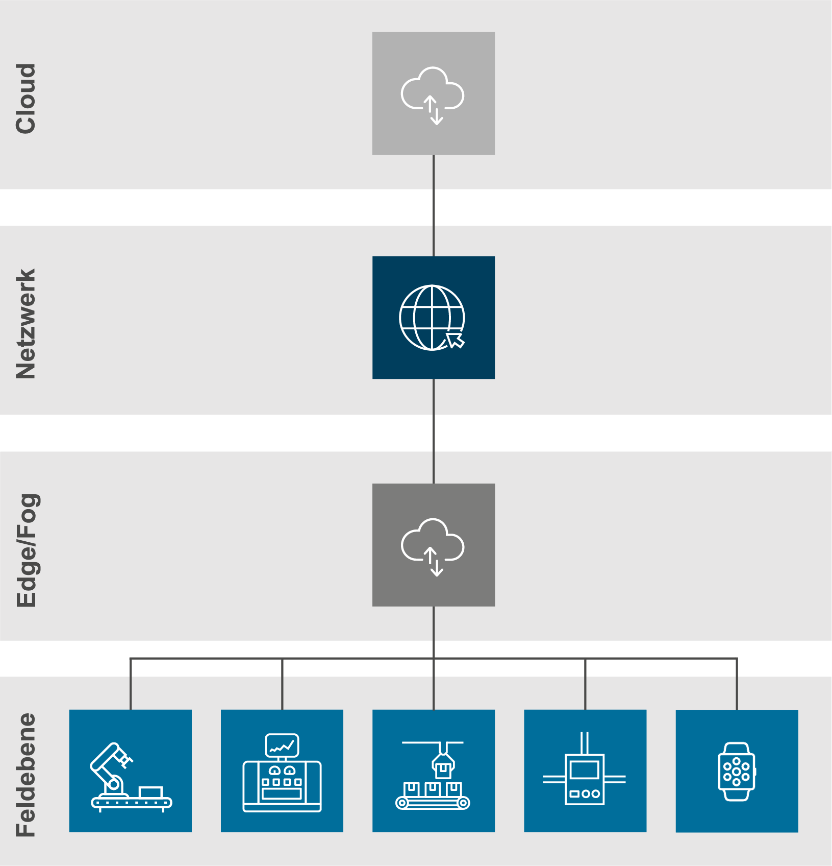 Edge & Cloud Computing - iT Engineering Software Innovations